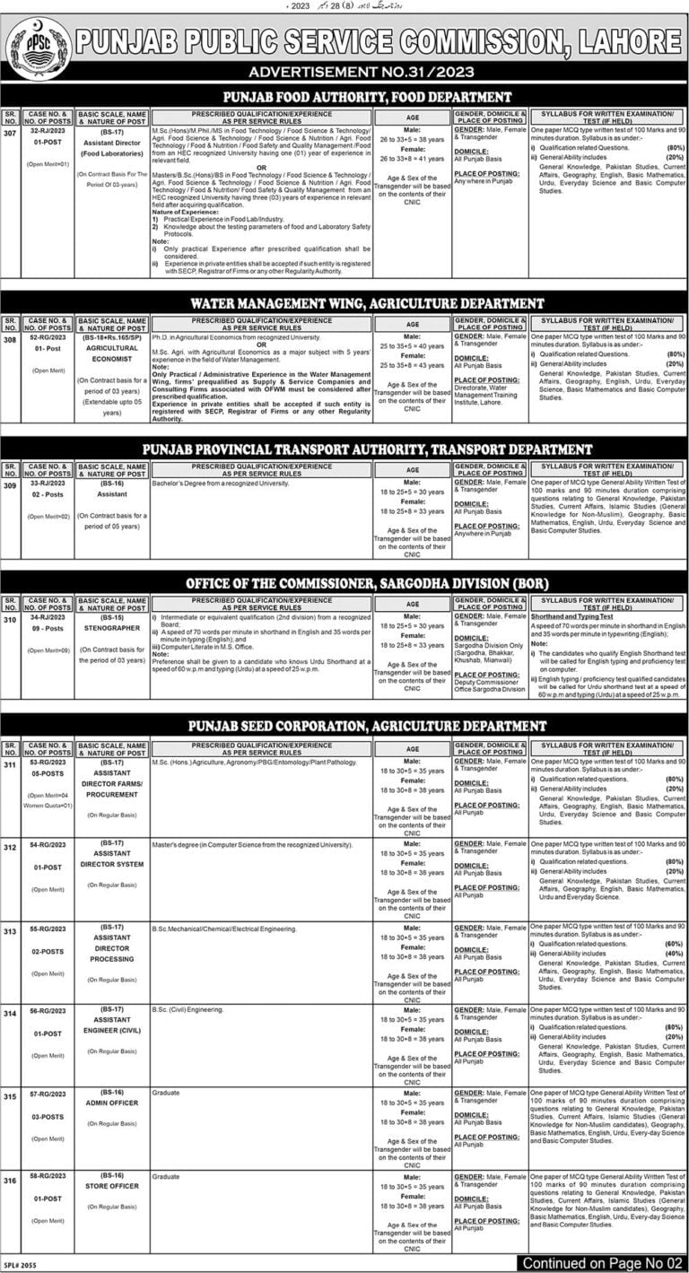 Punjab Public Service Commission PPSC Jobs 2024